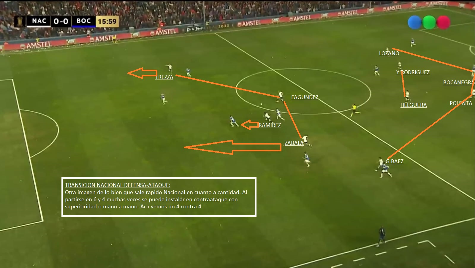 Analizando al próximo rival: Nacional - Cadena Xeneize