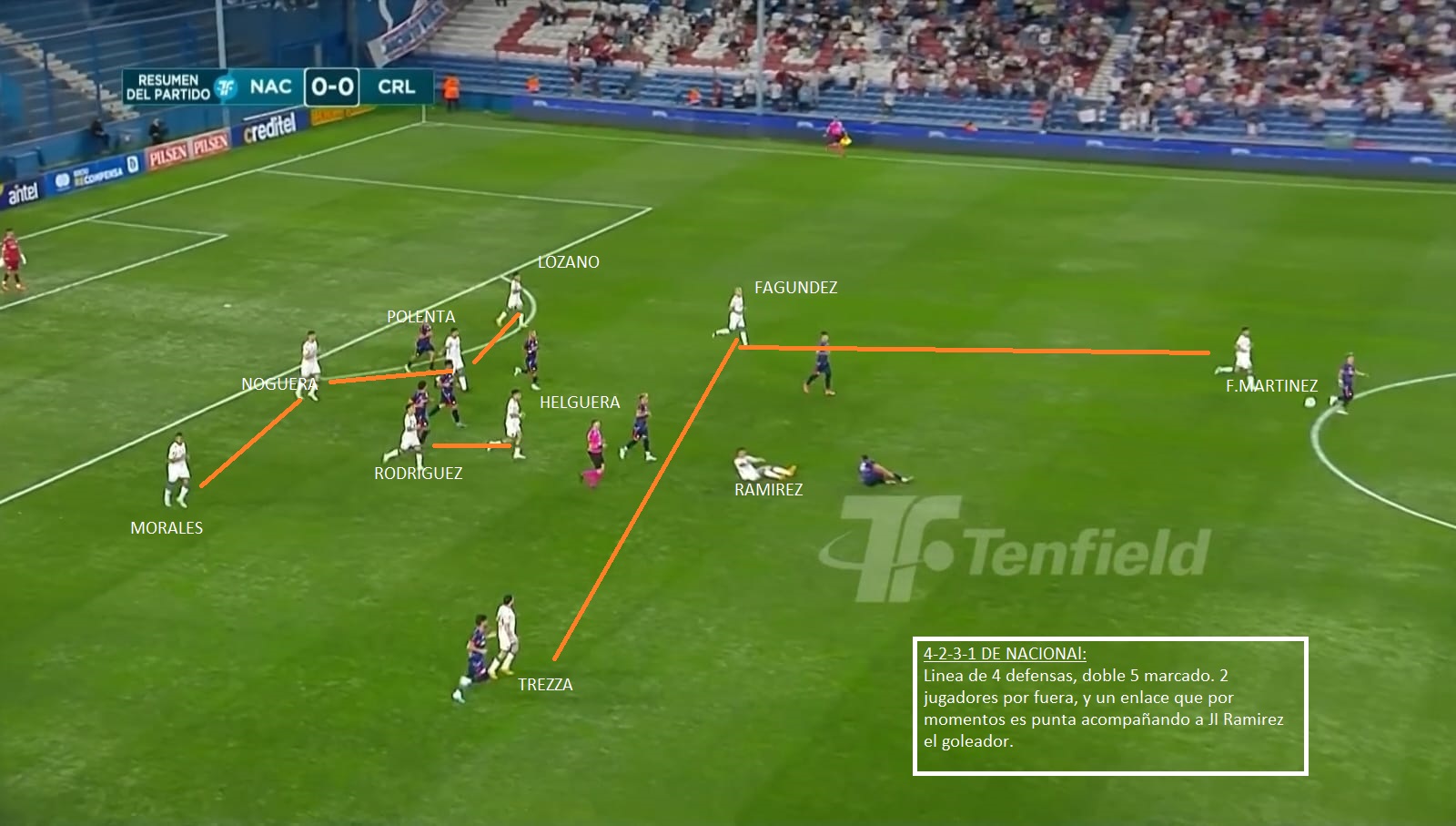 Analizando al próximo rival: Nacional - Cadena Xeneize